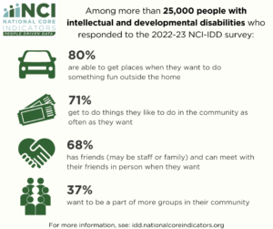 Survey Reports & Insights - NCI-IDD